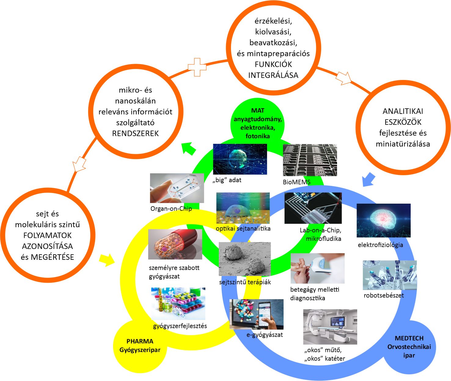 SAJTÓKÖZLEMÉNY - Innovatív mikro- és nanoszerkezeteken alapuló ...